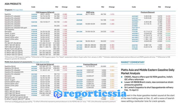 Какова цена Platts? - reporticssia